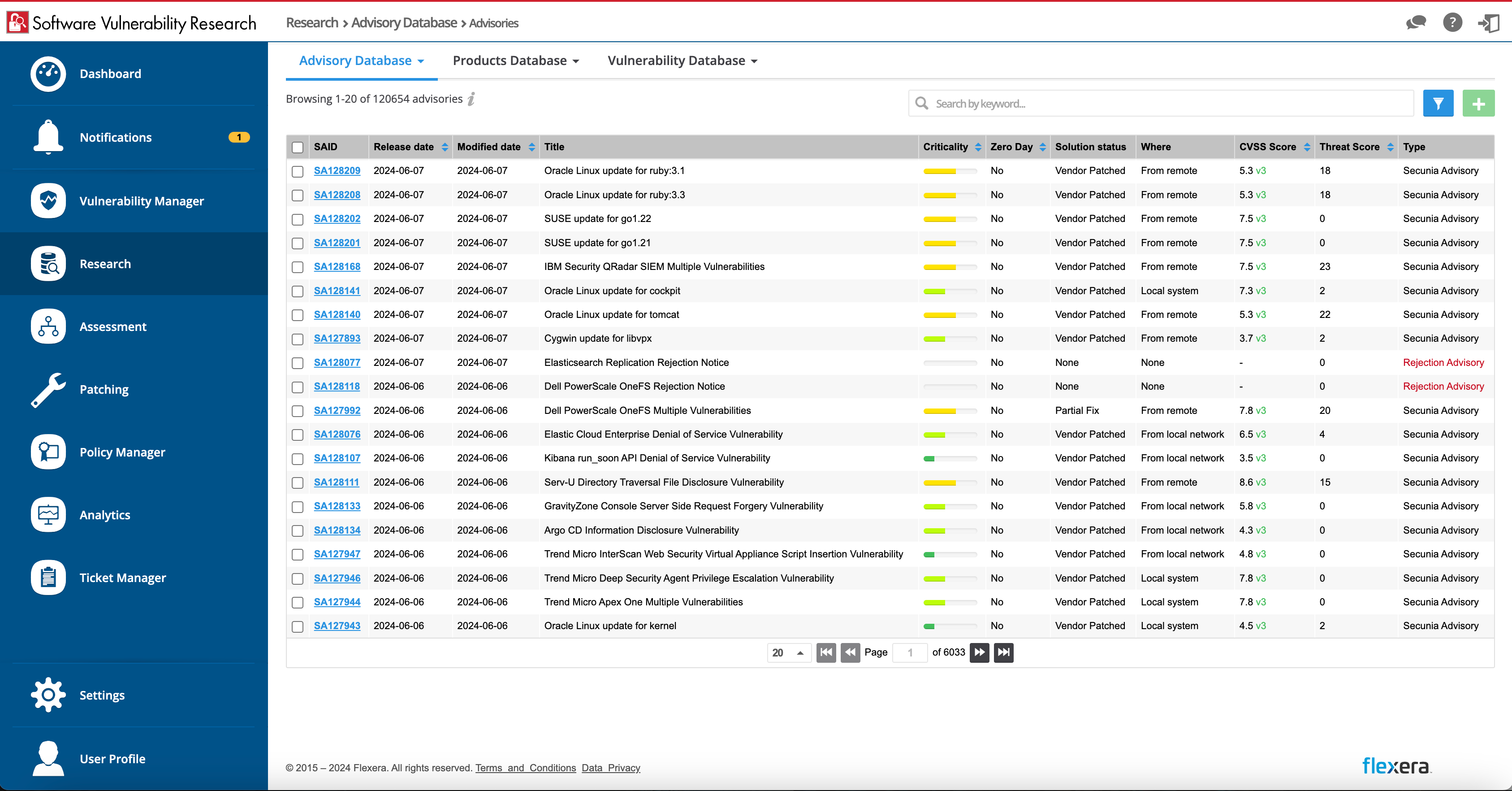 Software Vulnerability Research | Flexera